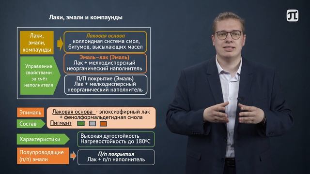 Урок 2.3 Композиционные материалы для изоляции электрических машин