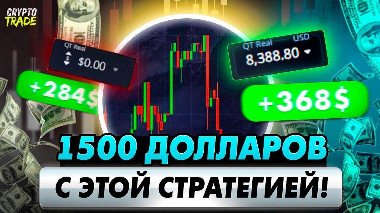 Индикатор Канал Кельтнера | Стратегия Бинарные Опционы