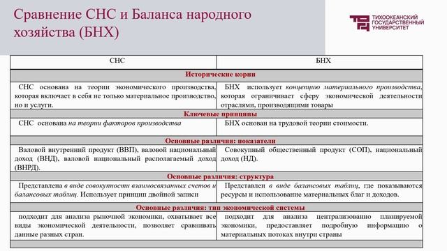 СНС теоретико-методологические основы| Лектор - Бондаренко Наталья Алексеевна