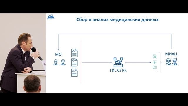 Андрей Бакуменко, Аналитика данных при переходе на МЭДО в Камчатском крае – ИТМ2024