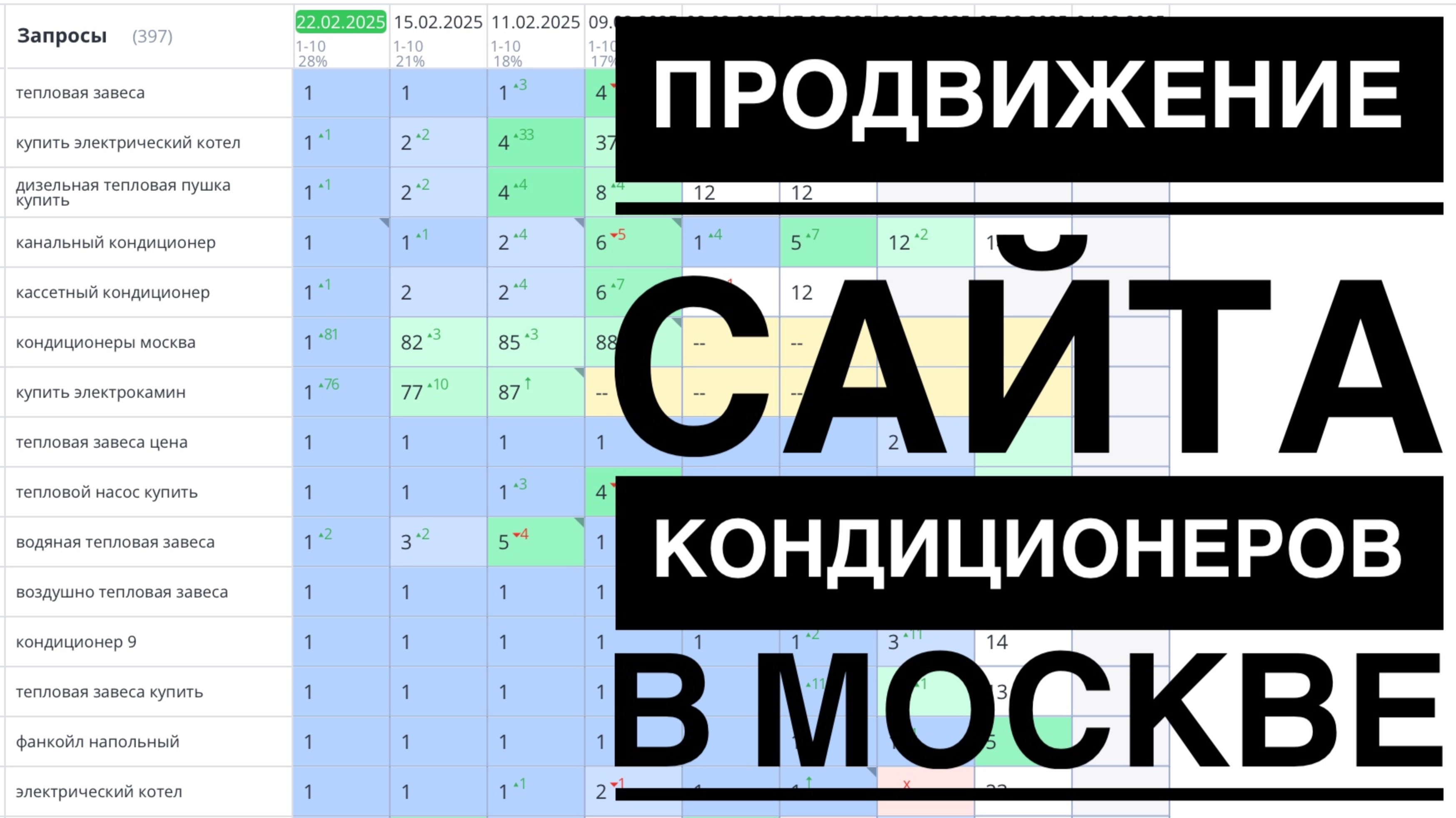 Продвижение сайта кондиционеров в Москве