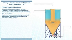 Видео_LCS_принцип_работы_v1.1