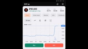 BSPBP что произойдет, к чему готовиться покупать или продавать