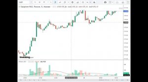 Что будет с Газпромом, аналитика по рынку