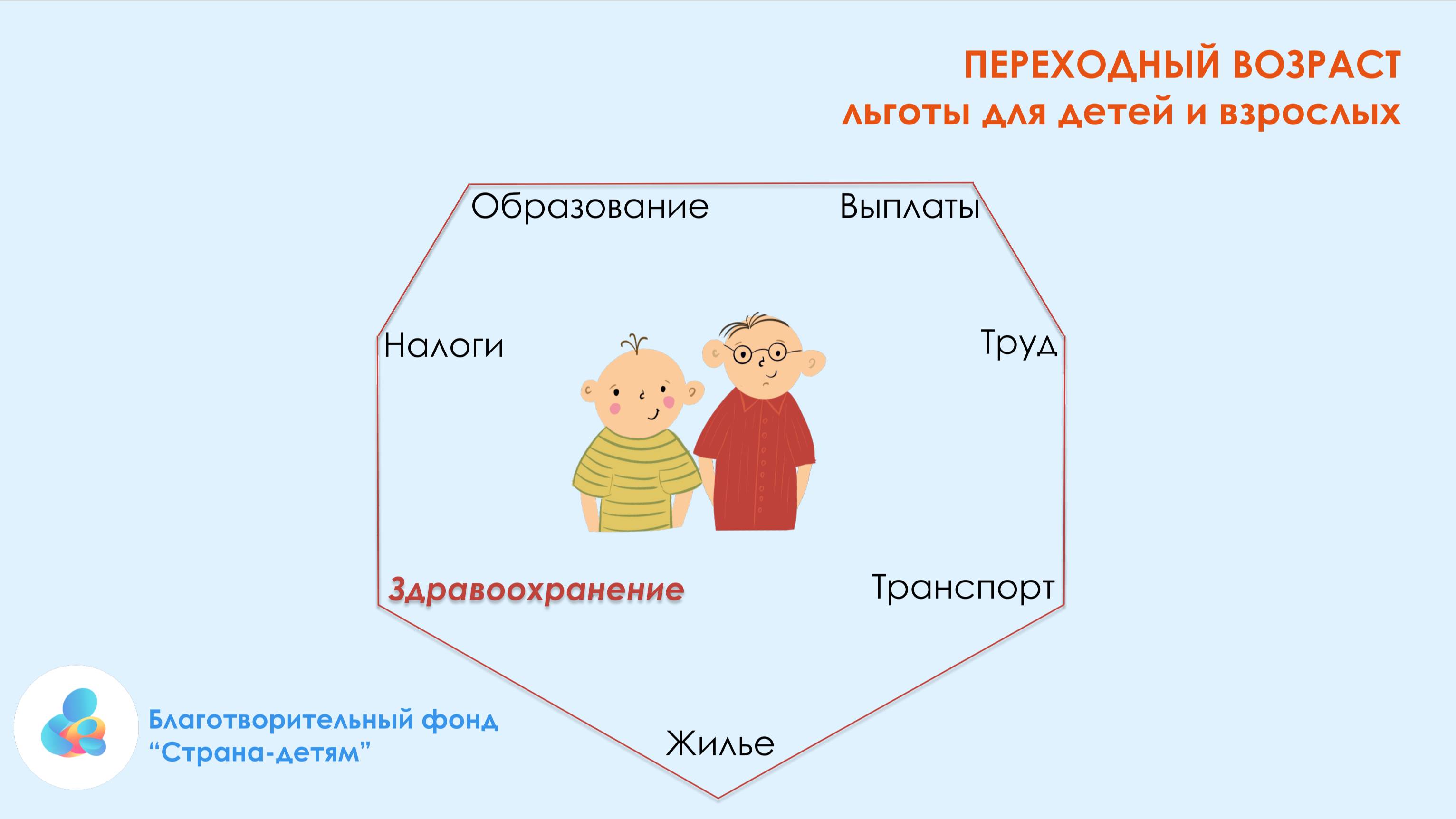 Переходный возраст. Здравоохранение - льготы для детей и взрослых.