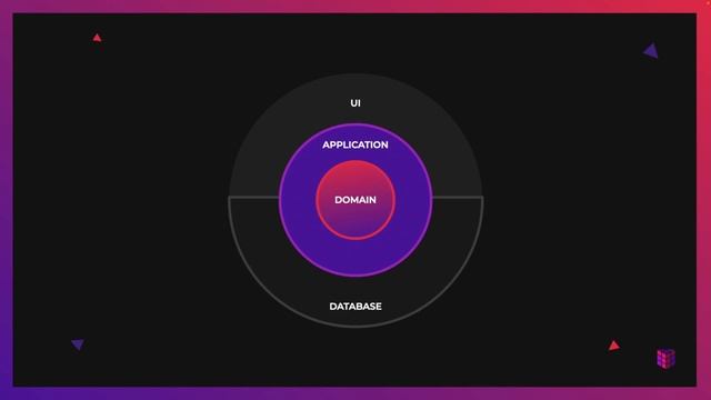 07. Onion Architecture_ - NestJS - 1920x1080 194K