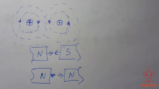 Урок 19. Магнитное поле _ Электромагнит