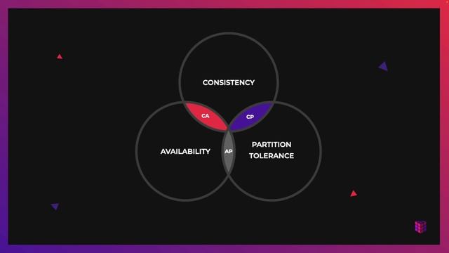 13. Eventual Consistency - NestJS - 1920x1080 171K