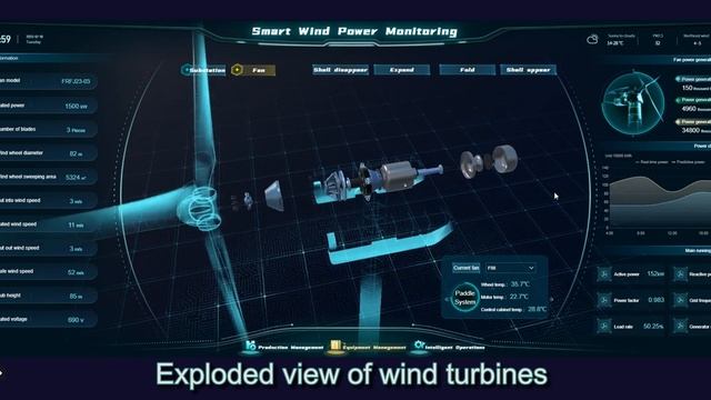 FineVis - Smart Wind Power Plant