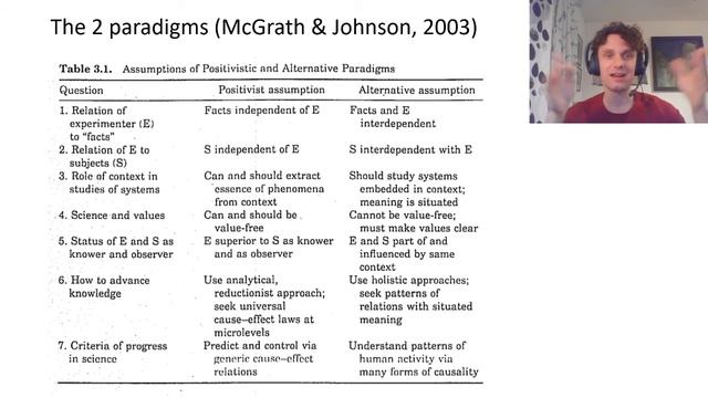 01 05 Positivist and alternative paradigms