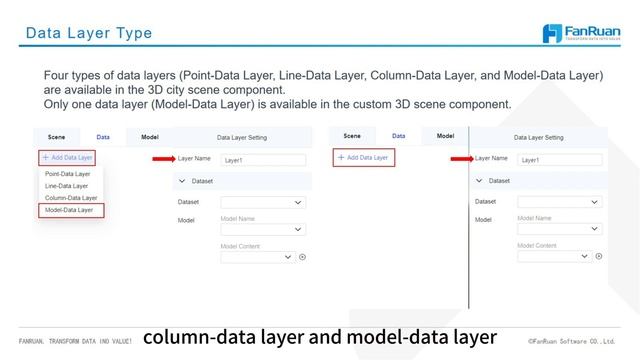 Chapter 4 FVS 3D Component