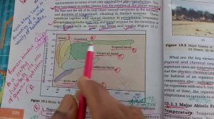 Organisms and population Class 12 NCERT BIOLOGY in bangla/Part 1/NEET Biology NCERT in bangla