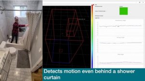 Intelligent fall detection using TI mmWave radar sensors -- Texas Instruments