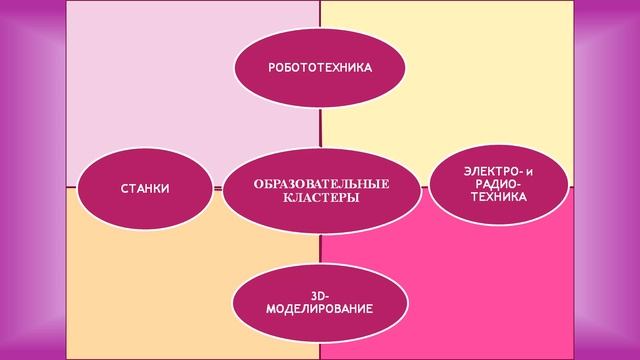 Презентация ФАБЛАБ 2022г.