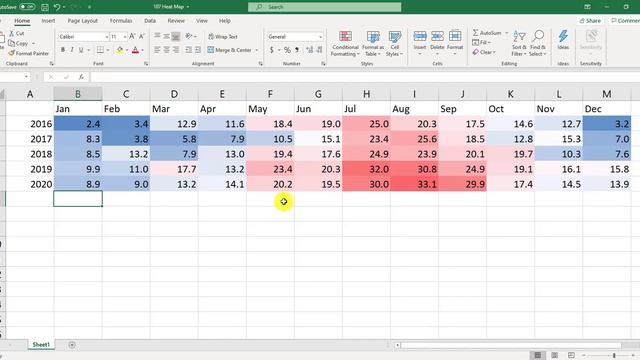 1-010. Heat Map