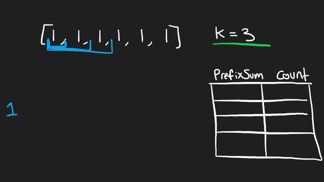 Leetcode 560: Subarray Sum Equals K (RU)