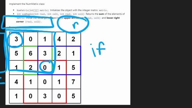 Leetcode 304: Range Sum Query 2D - Immutable (RU)