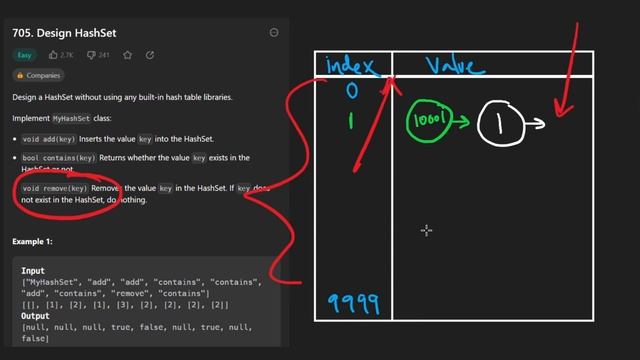 Leetcode 705: Design HashSet (RU)
