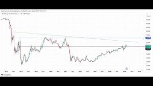 РАЗБОР КРИПТОРЫНКА BTC ETH MASK ZRX и BTC.D КАКИЕ АЛЬТЫ КУПИТЬ 02.03.2025 ИНСАЙД