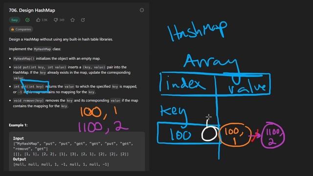 Leetcode 706: Design HashMap (RU)