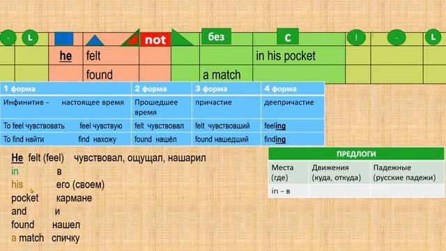 Тема 5. Предлоги в английском языке