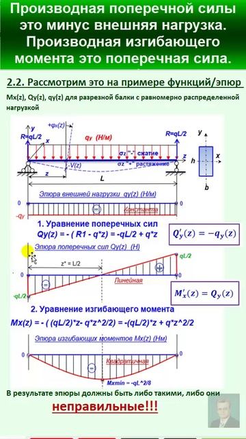 4. Производная Q есть с минусом внешняя нагрузка, производная М есть Q.