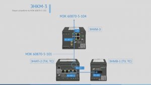 ЭНКС-3м и ЭНКМ-3: опрос устройств по МЭК 60870-5-101