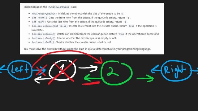 Leetcode 622: Design Circular Queue (RU)