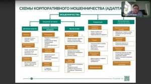 Вебинар "Экспертиза при выявлении и расследовании корпоративного мошенничества"