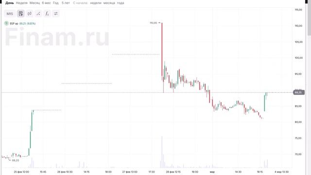 Как я зарабатываю на рынке на примере BSPBP +5-9%
