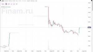 Как я зарабатываю на рынке на примере BSPBP +5-9%