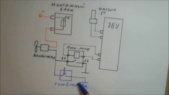 ВАЗ 2115. Как включить вентилятор вручную