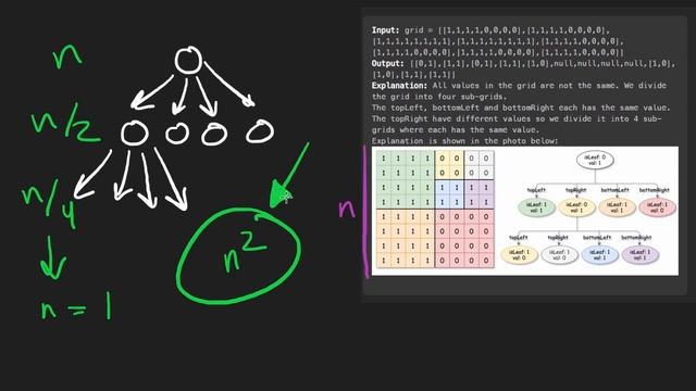 Leetcode 427: Construct Quad Tree (RU)