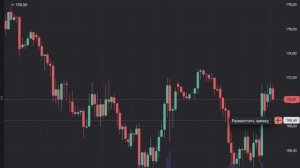 Газпром (GAZP) стратегия