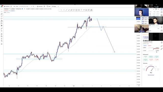 5 Sunday Swings 1242022