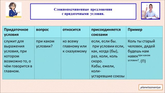 9 класс. СППС придаточными условия и следствия. Урок 25-26
