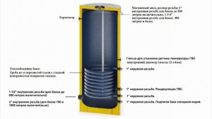 Утеплитель в бойлерах косвенного нагрева S TANK Серии P с одним теплообменником