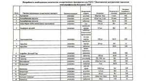 Городской больнице Лисичанска в ЛНР срочно требуются медикаменты