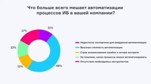 Конференция AM Live | Автоматизация процессов информационной безопасности