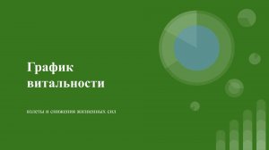 График жизненных сил на год (нумерология)