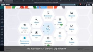 Как SECURITM может помочь вашему бизнесу?