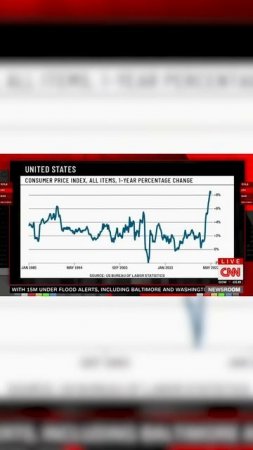 CNN FINALLY Admitted It