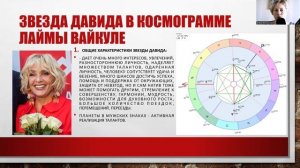 Урок 102. Конфигурация Звезда Давида