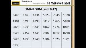 Foddy Nujum Prediction for Magnum - 12 Mac 2022 (Sat)
