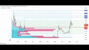 РАЗБОР КРИПТОРЫНКА BTC DEXE PEPE BNB и OXT КАКИЕ АЛЬТЫ КУПИТЬ 09.03.2025 ИНСАЙД