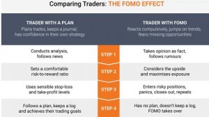 trading psychology in tamil  !! why normal trader doesn't make money - part 1 (fomo)