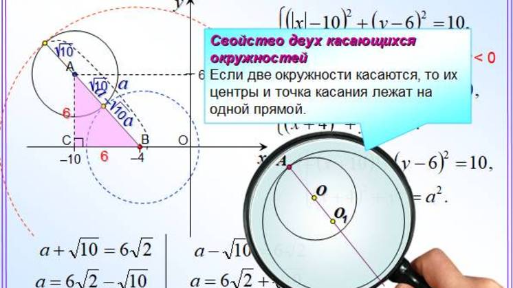 Система уравнений. Графический метод решения заданий с параметром