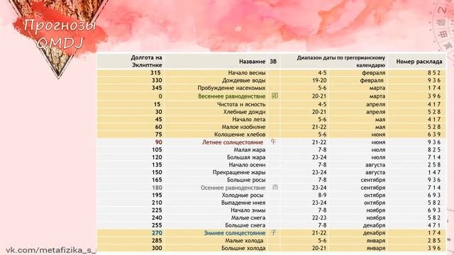 9 -1.  Основы прогнозирования.  Вводная.