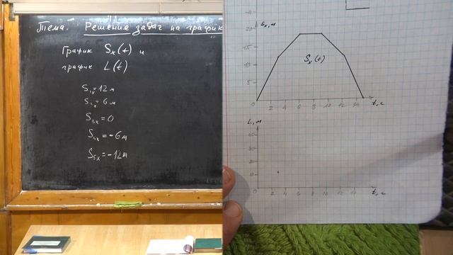 Урок 16. Решение задач на графики РПД (продолжение)