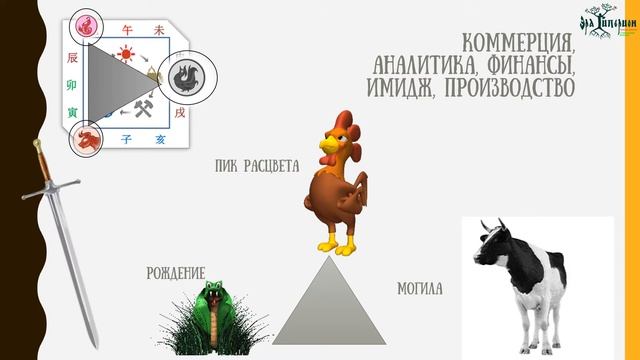 Серия четвёртая.  Психологические аспекты треугольников земных ветвей